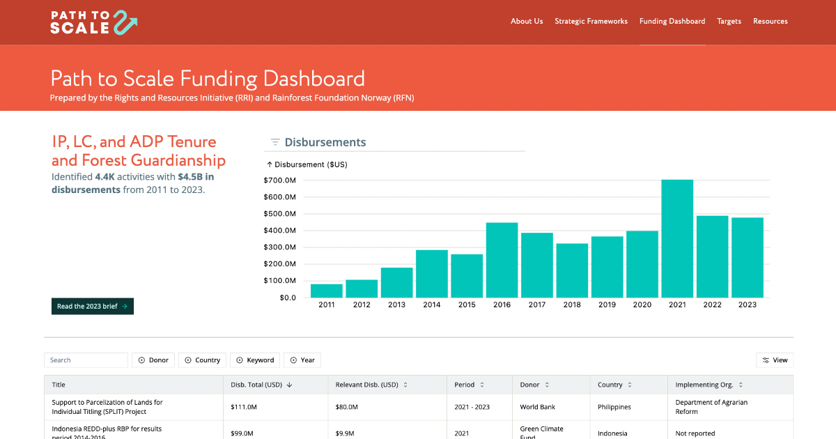 Funding Dashboard | Path to Scale
