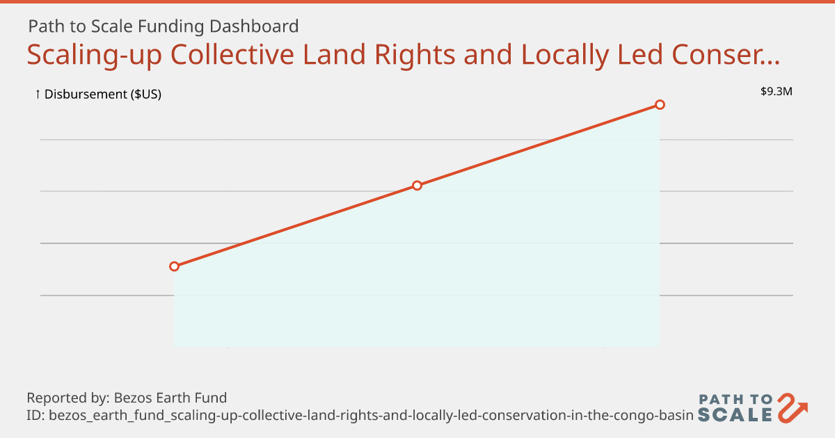 Activity: bezos_earth_fund_scaling-up-collective-land-rights-and ...