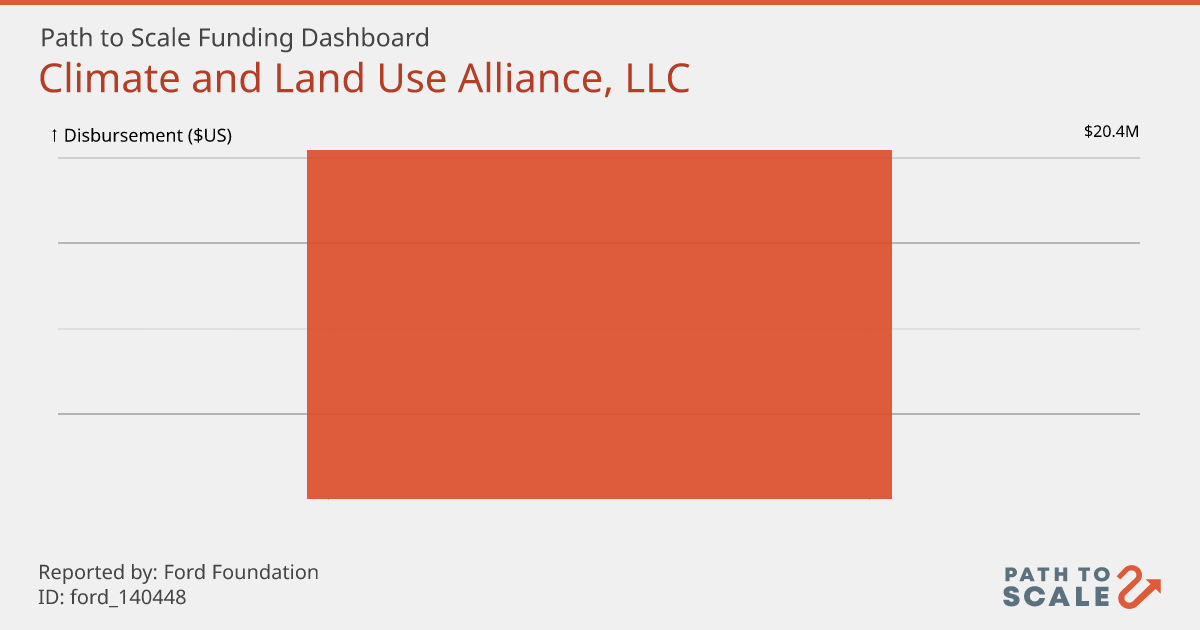 Activity: ford_140448